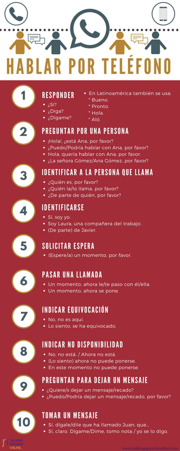 ¿Dígame? - Talking Spanish Online %Hablar por teléfono en español