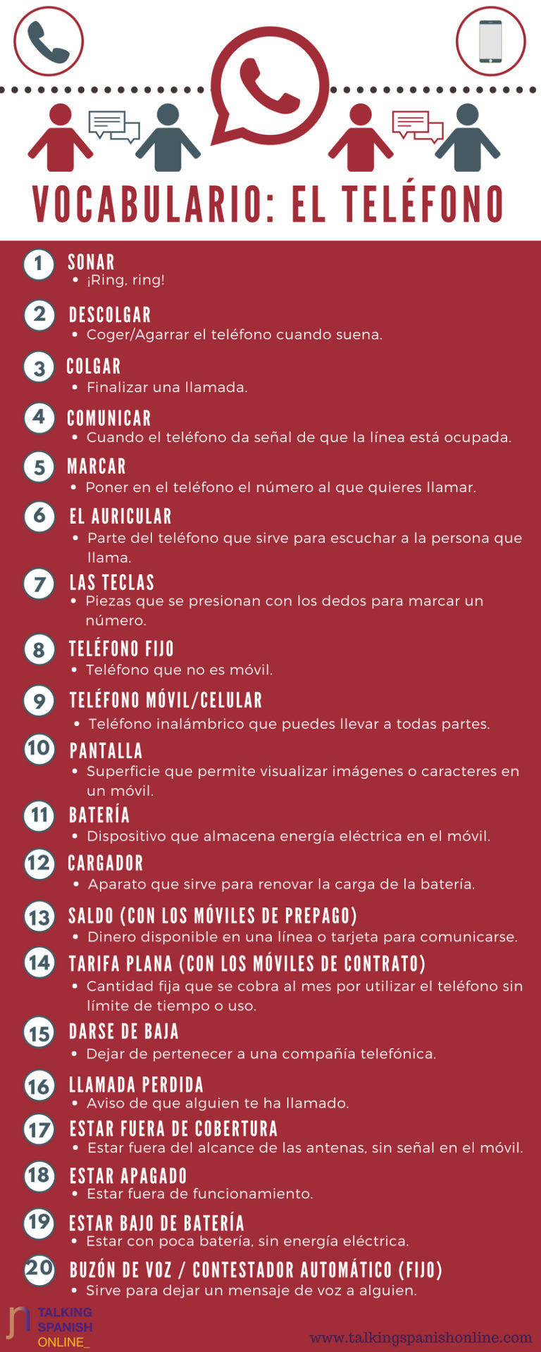 ¿Dígame? - Talking Spanish Online %Hablar por teléfono en español