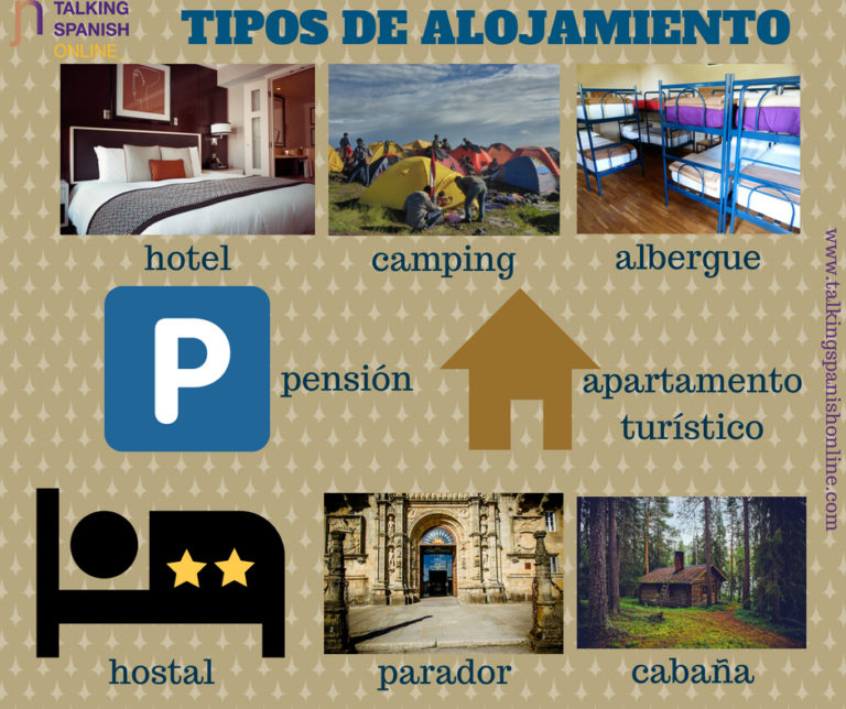 En el hotel - Talking Spanish Online En el hotel: frases y vocabulario ...